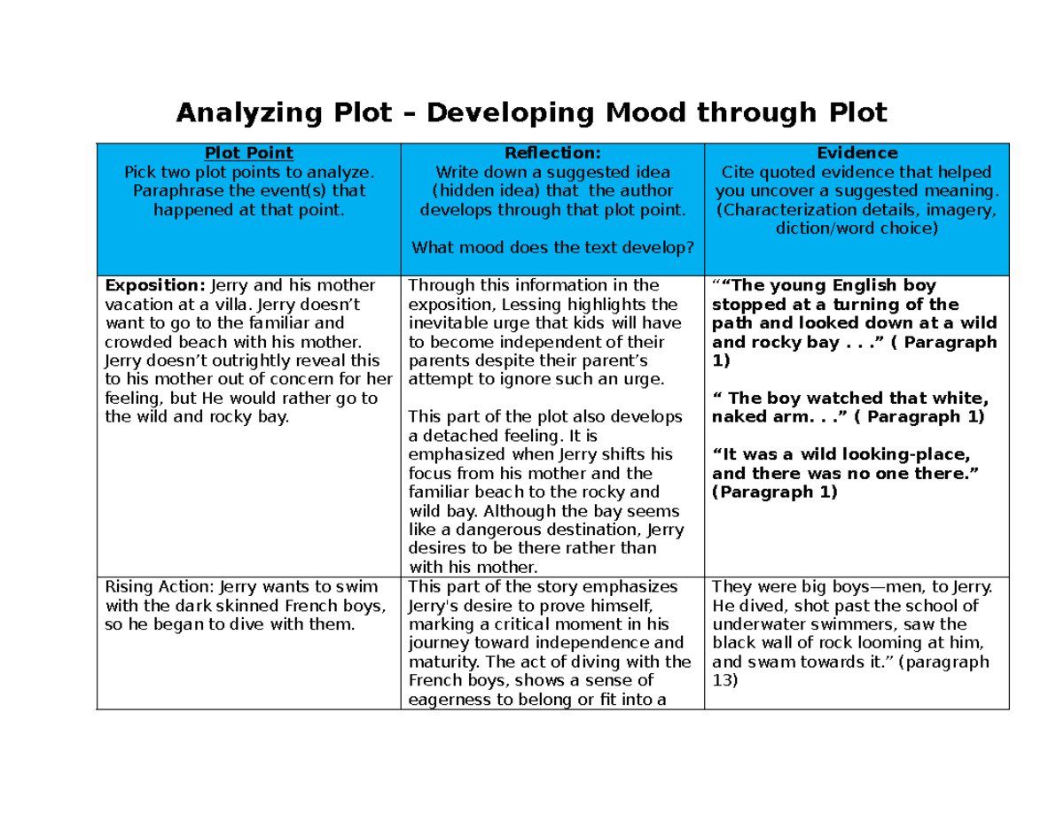 Analyzing Plot E 1 - English assignment - Analyzing Plot – Developing ...