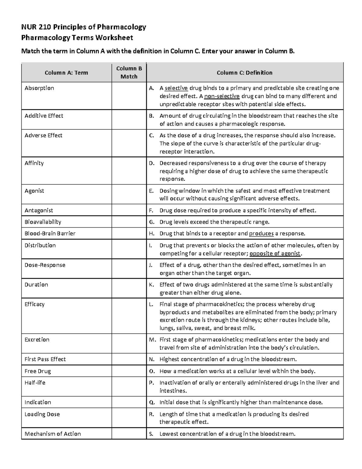 Pharmacology Terms Worksheet - NUR 210 Principles of Pharmacology ...