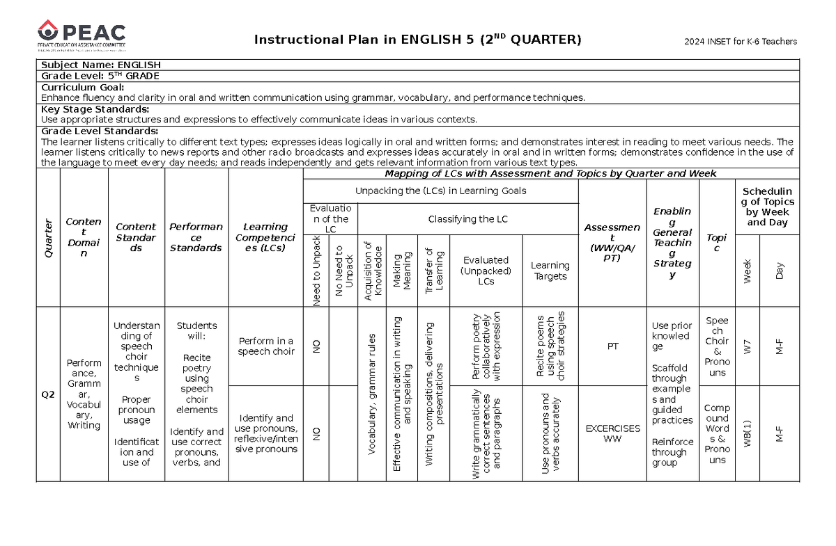 English 5 Instructional Plan for 2nd Quarter: Goals & Standards - Studocu