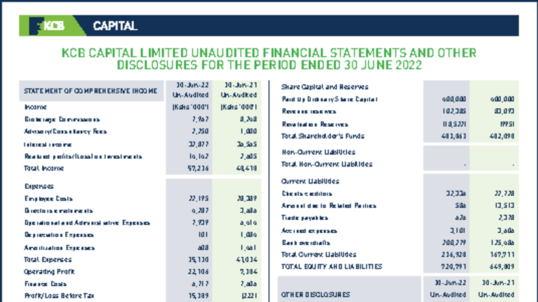 KCB-Capital Limited Financial Statements & Disclosures as of June 30 ...