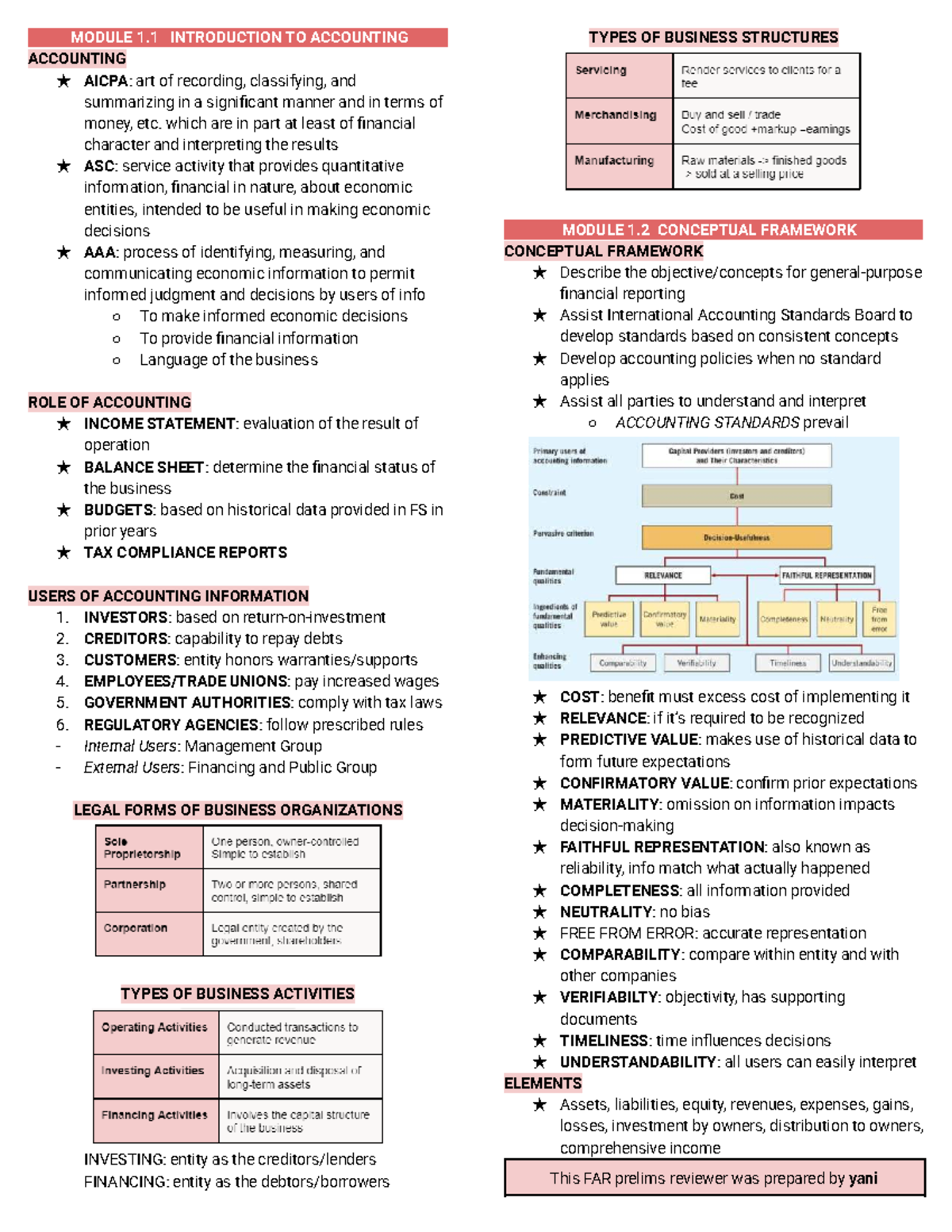 FAR 1.1 & 1.2: Introduction to Accounting Concepts & Recording Process ...