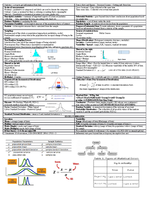 Cheat Sheet Sampling Distributions - Sampling Distributions Central Limit Theorem – CLT Normal ...