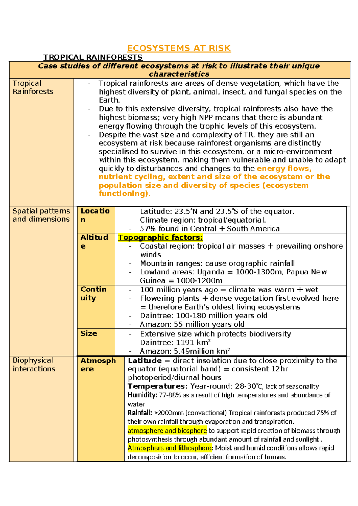 ECOSYSTEMS AT RISK: TROPICAL RAINFORESTS Case Studies Summary - Studocu
