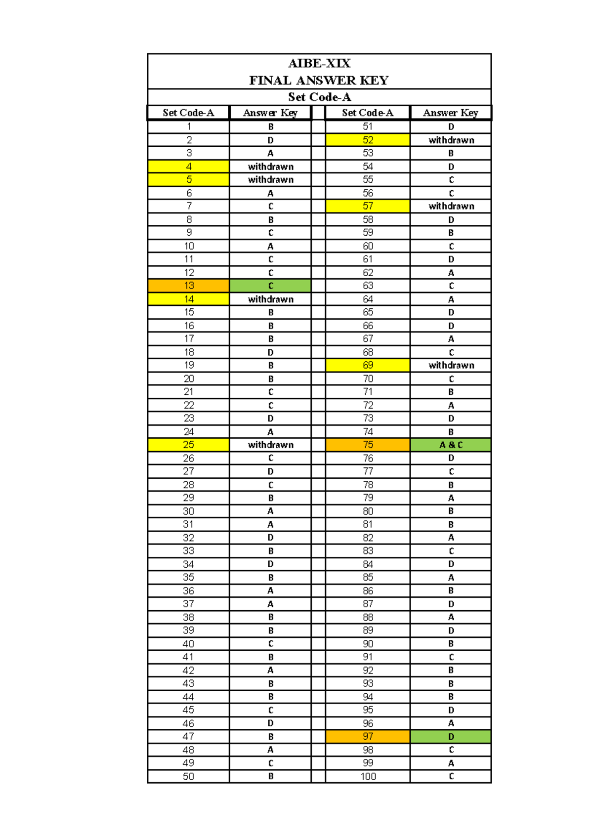 FINAL ANSWER KEY Sets 1-100 for Aibexix Course - Studocu