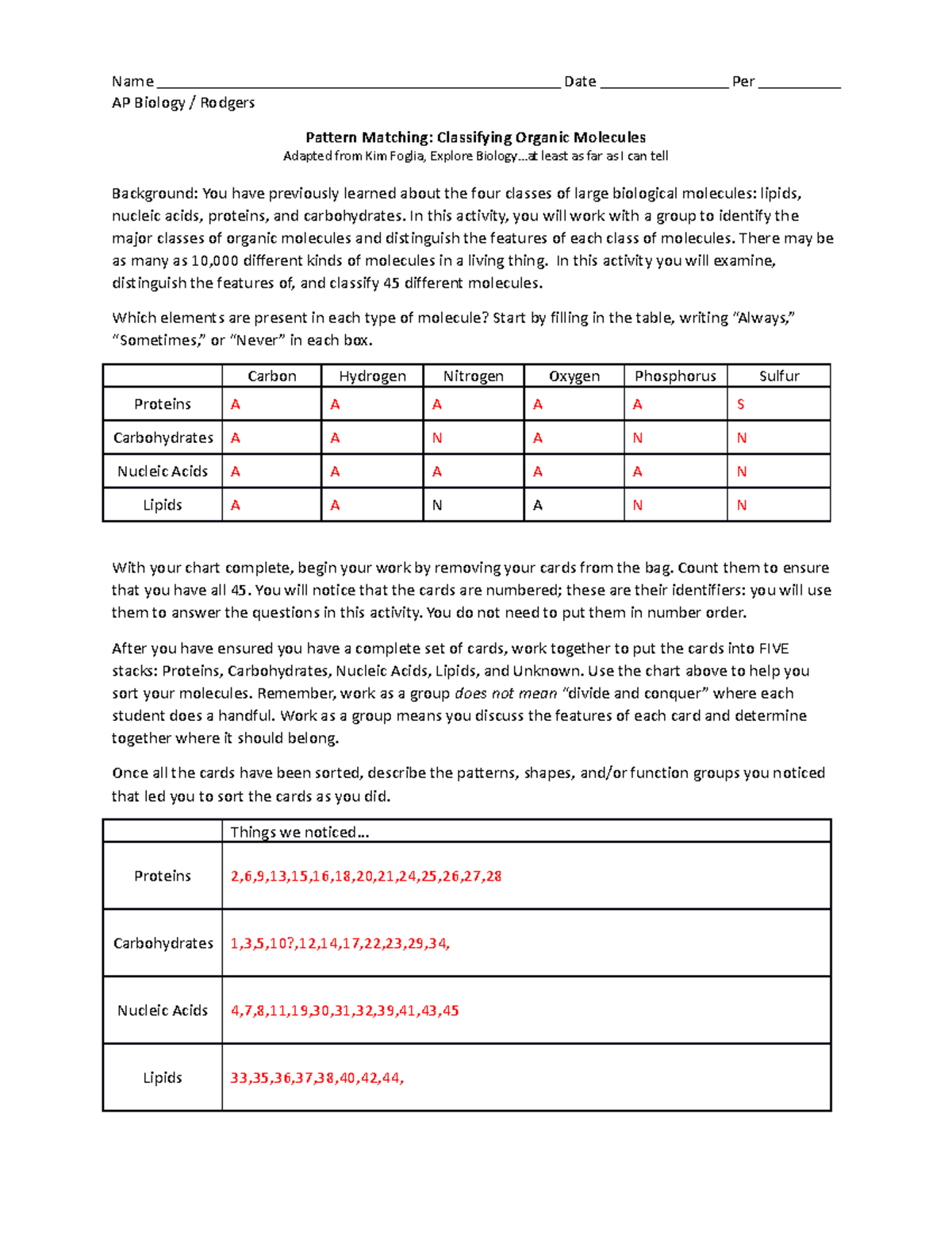 AP Biology - Pattern Matching: Identifying Organic Molecules Activity ...