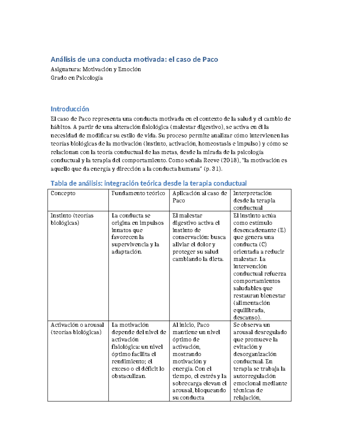 Análisis de la Conducta Motivada de Paco - Asignatura: Motivación y ...