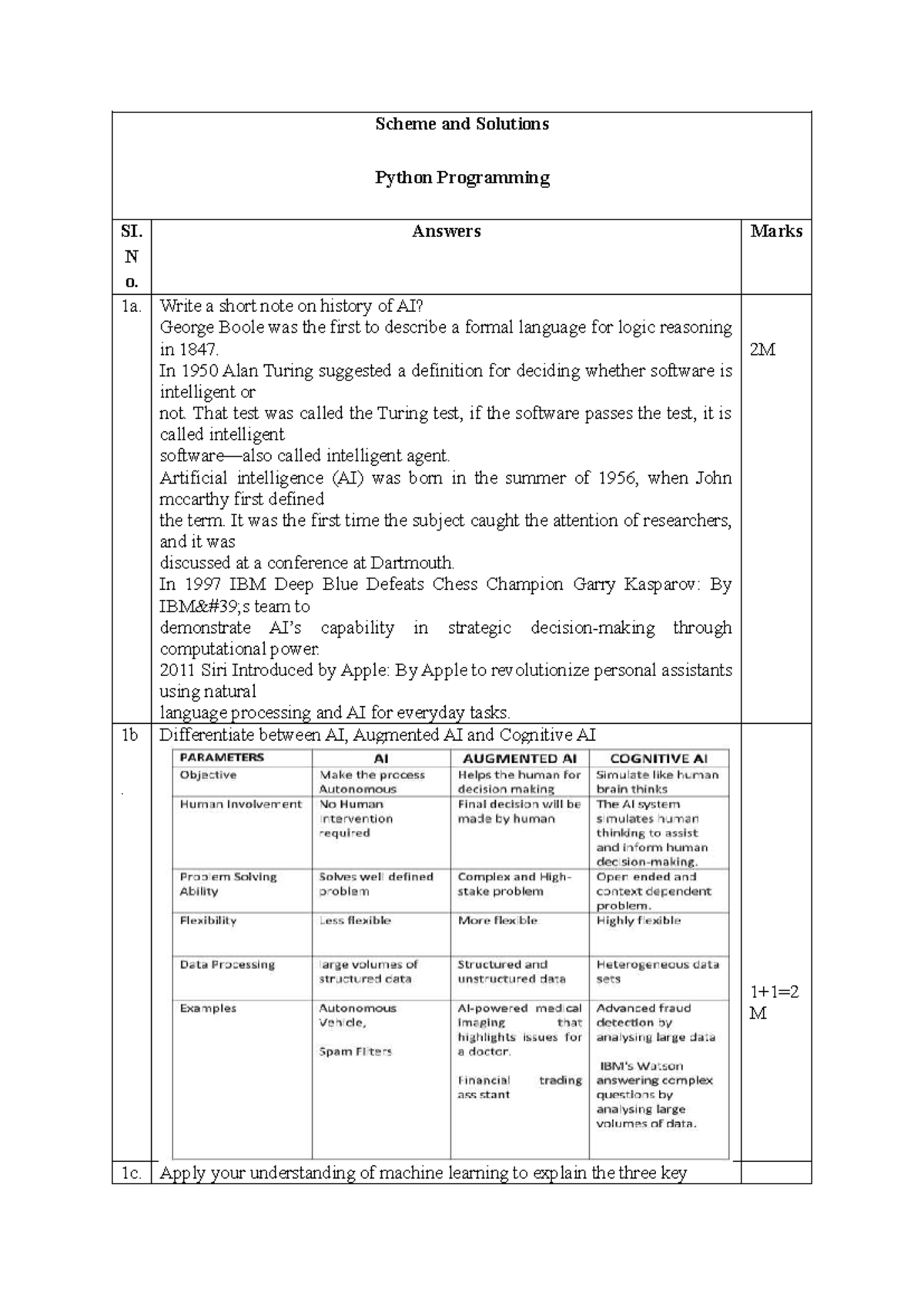 Scheme and Solutions for Python Programming SI - Study Notes - Studocu