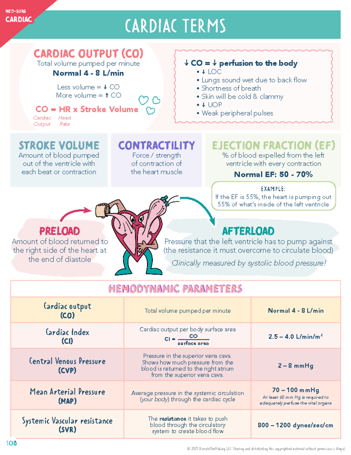 Cardiovascular Cheat Sheets: Key Concepts and EKG Interpretation - Studocu