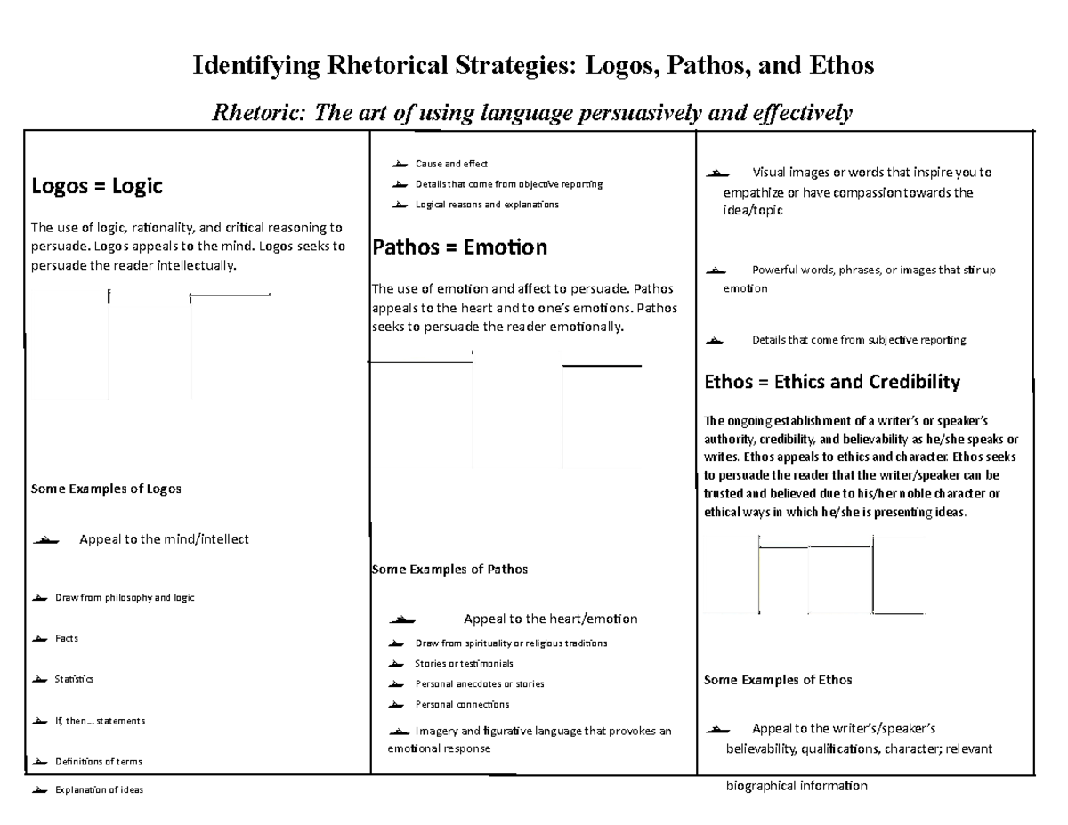 Ethos+Pathos+Logos+in+writing - Identifying Rhetorical Strategies ...