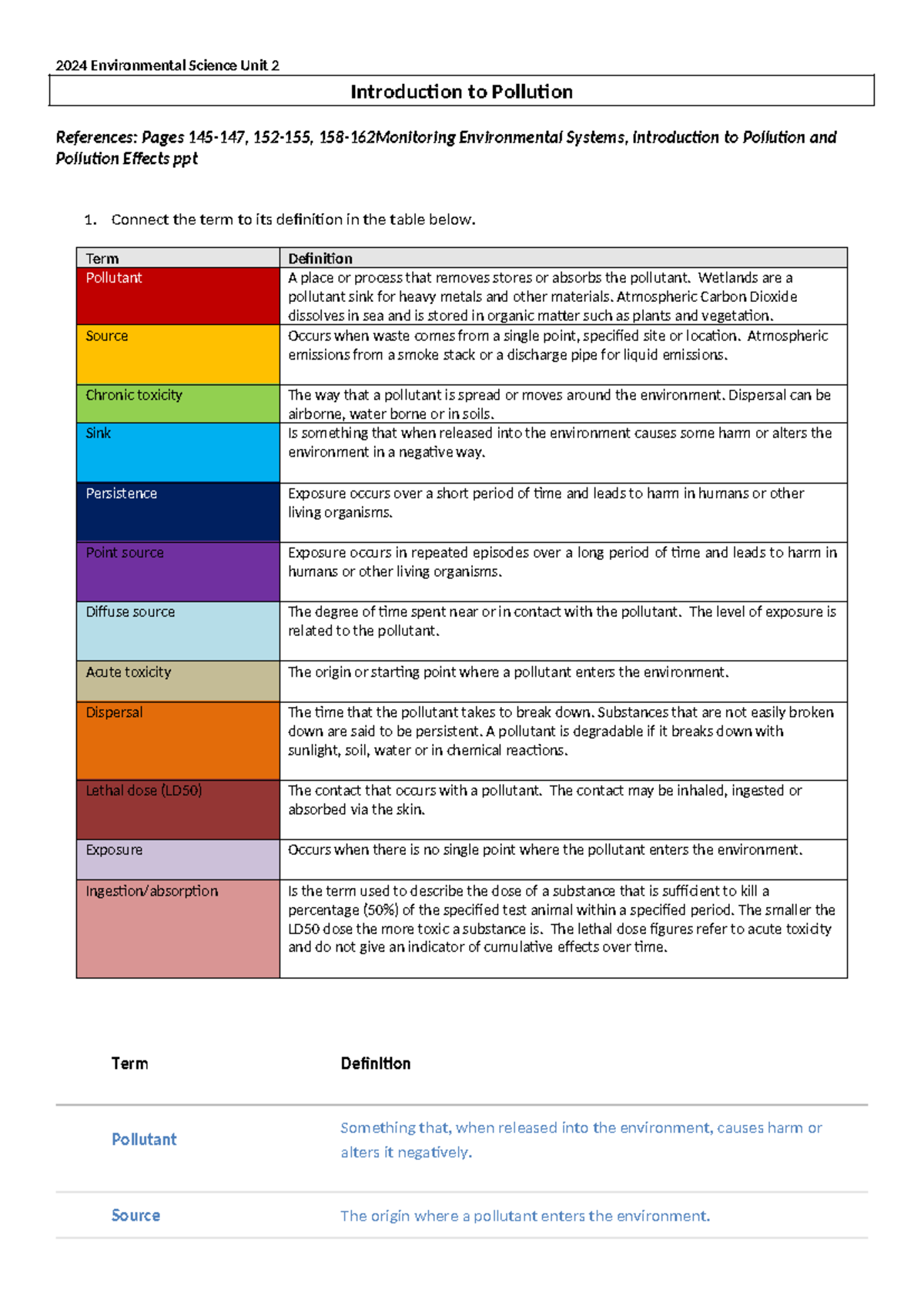 2024 Environmental Science Unit 2: Introduction to Pollution Notes ...