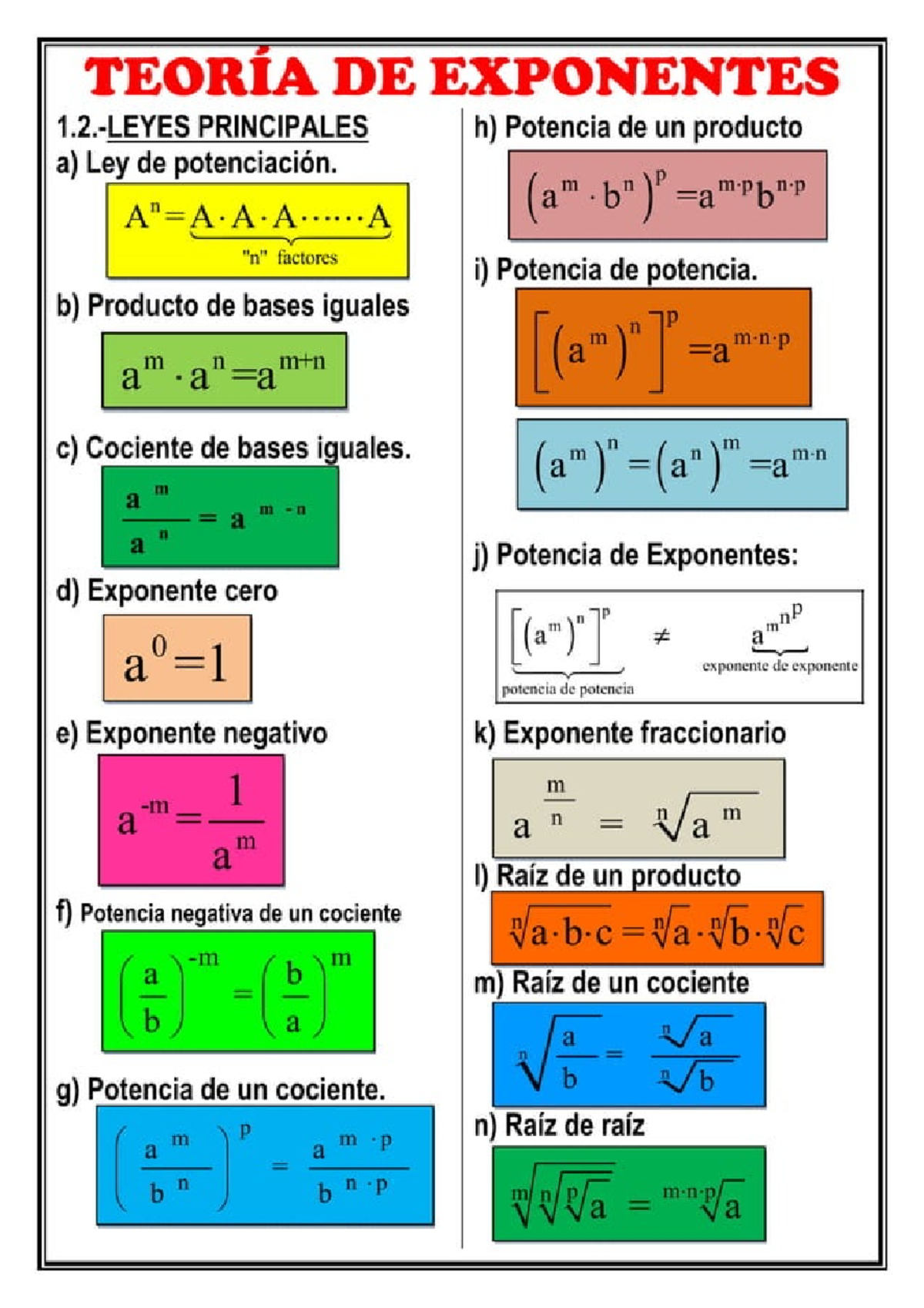 teoría de exponentes formulas - TEORÍA DE EXPONENTES 1.-LEYES ...