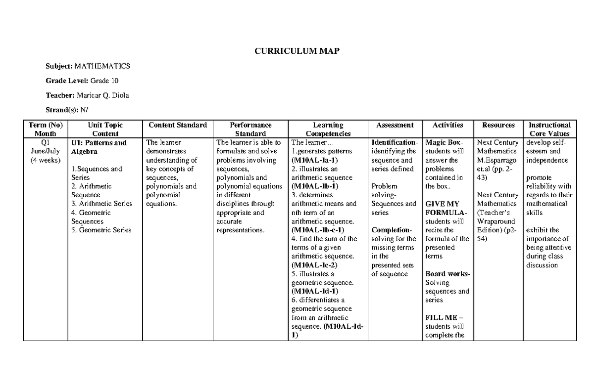 Mathematics Curriculum Map for Grade 10 (Q1-Q4) by Maricar Q. Diola ...