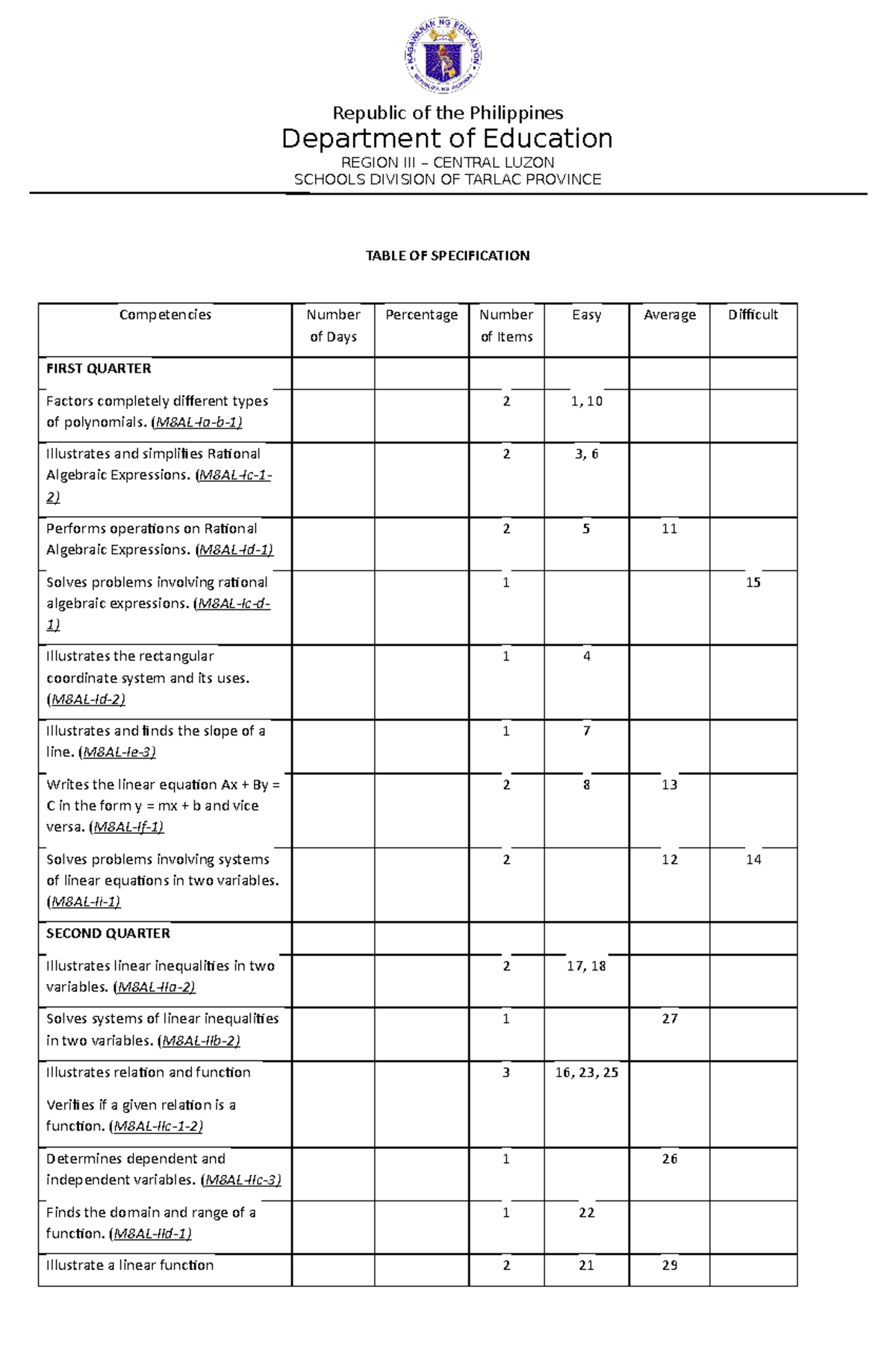 Grade 8 Diagnostic Test: Math 8 Comprehensive Overview - Studocu