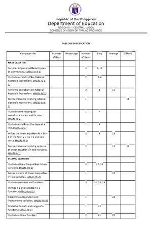 Accomplishment Report for Gulayan Sa Paaralan 2023-2024 (ESP-II) - Studocu