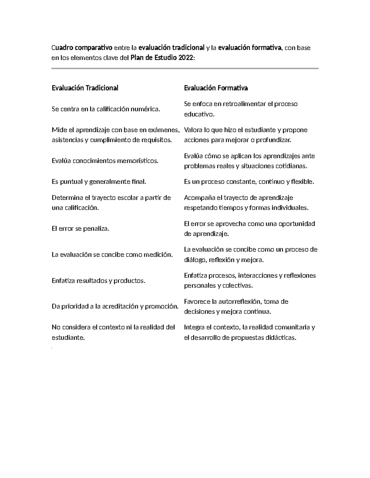 Cuadro Comparativo: Evaluación Tradicional vs Formativa 2022 - Studocu