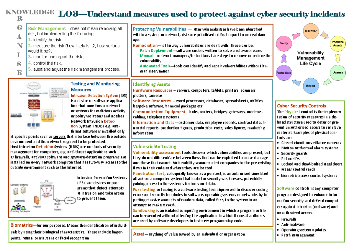 LO3 Knowledge Organiser: Cyber Security Risk Management Measures - Studocu