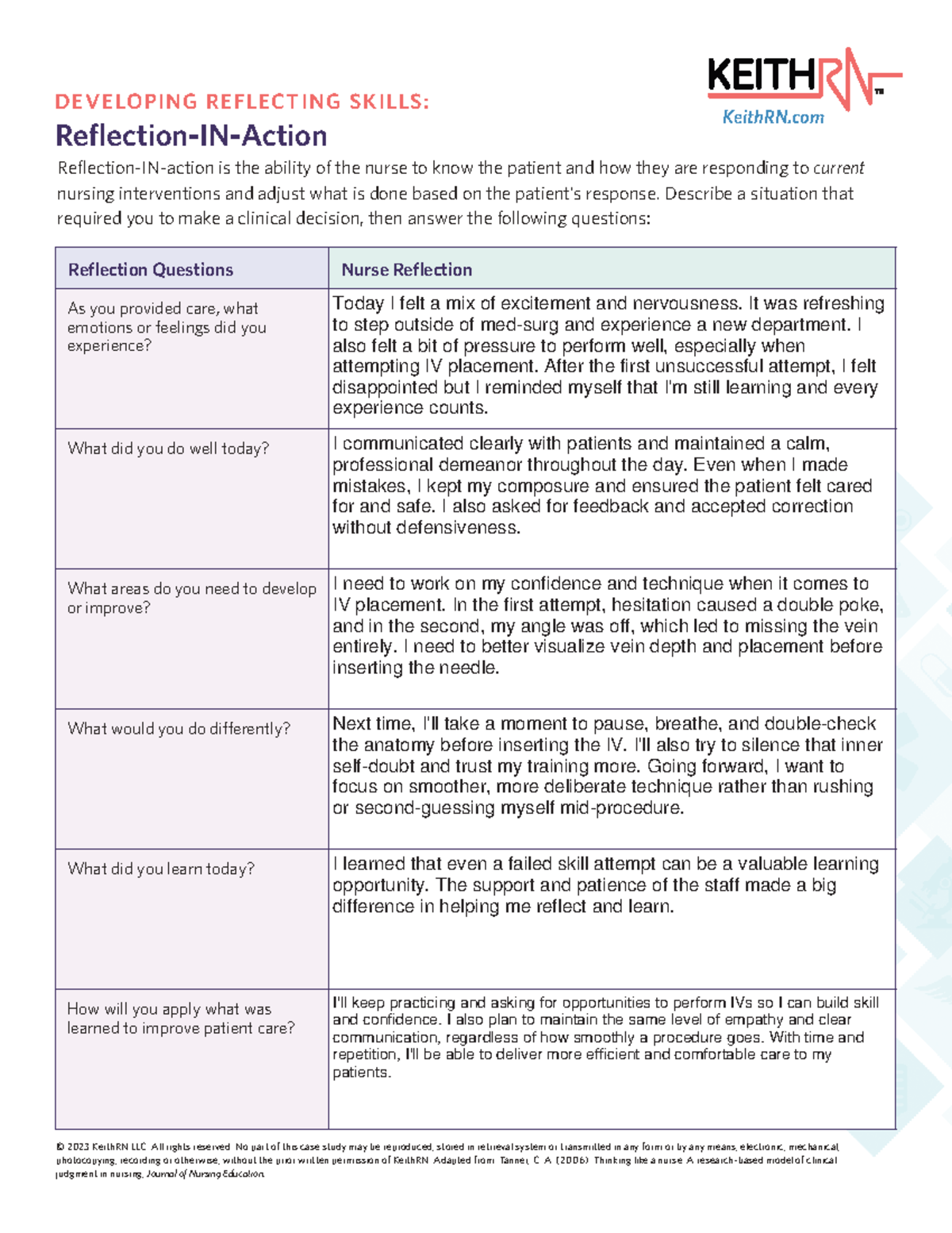 Reflection-IN-Action Worksheet for Nursing Skills Development - Studocu