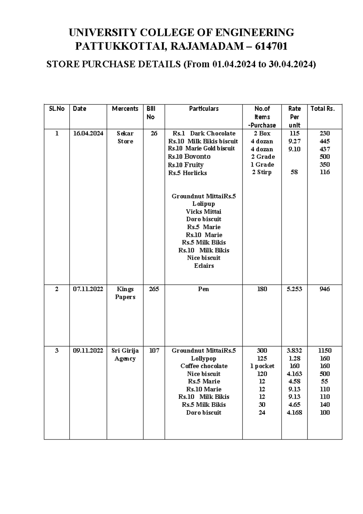 Store Purchase & Sales Details (01.04.2024 - 30.04.2024) - UCEP - Studocu