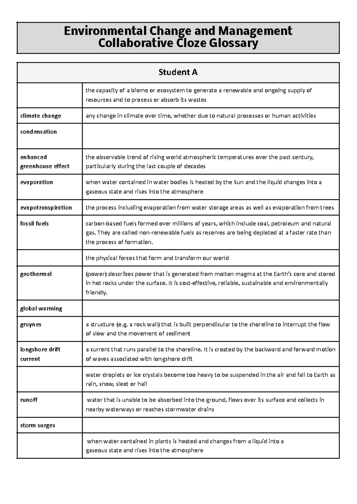 Collaborative Cloze Glossary for Environmental Change & Management ...