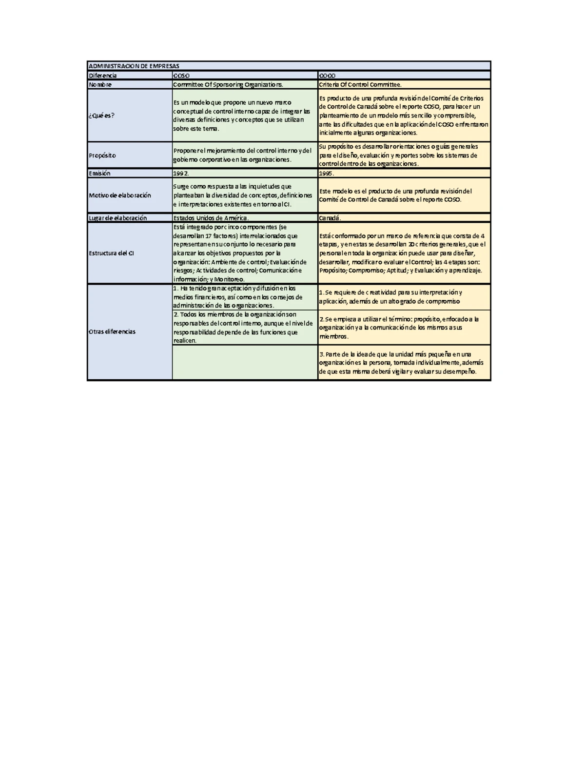 Instructivo No. 012 Dipon del 040520 Uso de redes sociales y celular ...