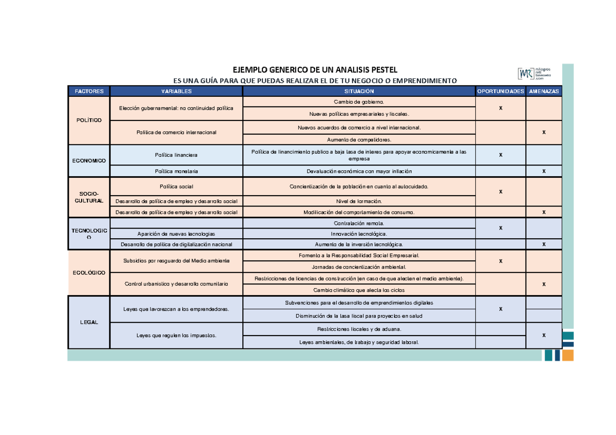EJEMPLO PESTEL: ANÁLISIS DE FACTORES PARA NEGOCIOS - Studocu