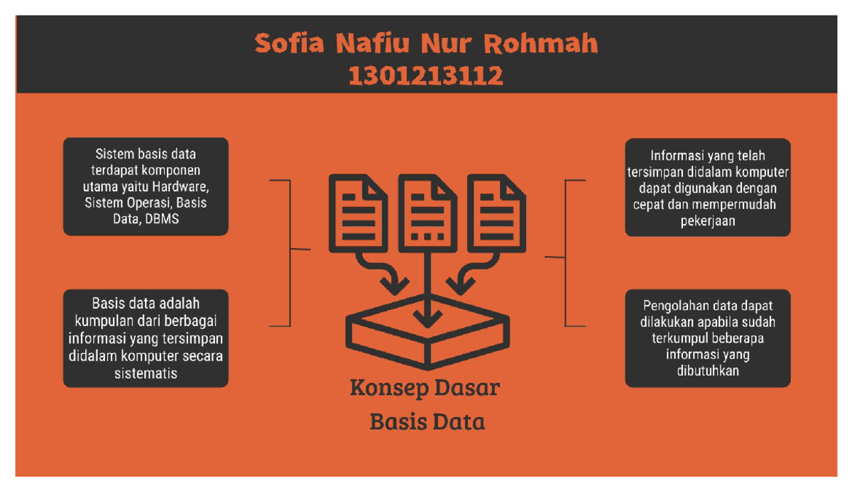 Mindmap: Konsep Dasar Basis Data untuk Pemahaman Awal - Studocu