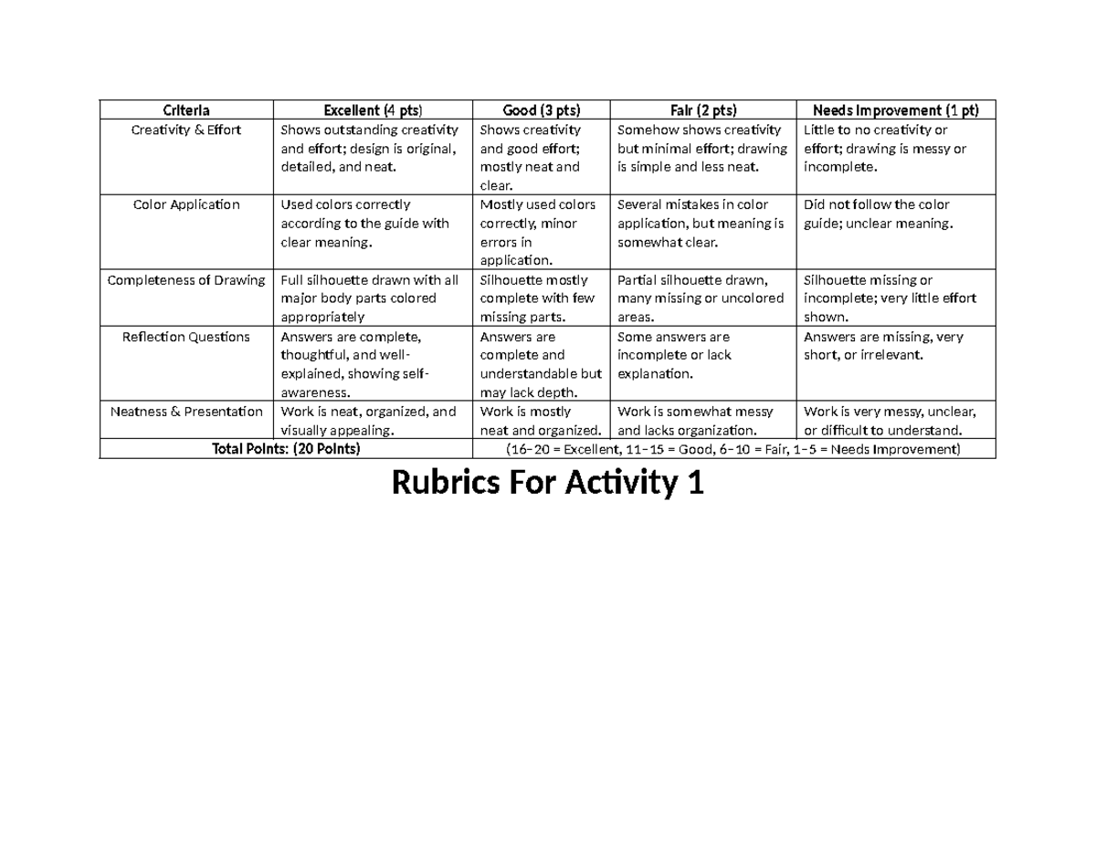 Rubrics for Activity 1 & 2 Evaluation (UTS) - Studocu