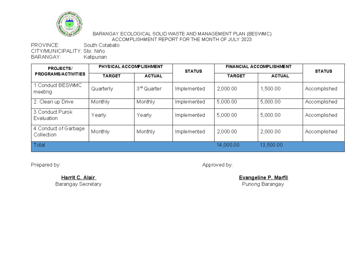 BESWMC Accomplishment Report: July & August 2023 - Barangay Katipunan ...