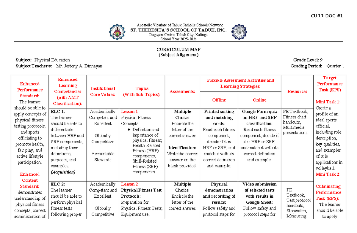 CURR DOC Grade 9 PE Curriculum Map: Physical Fitness & Recreation - Studocu