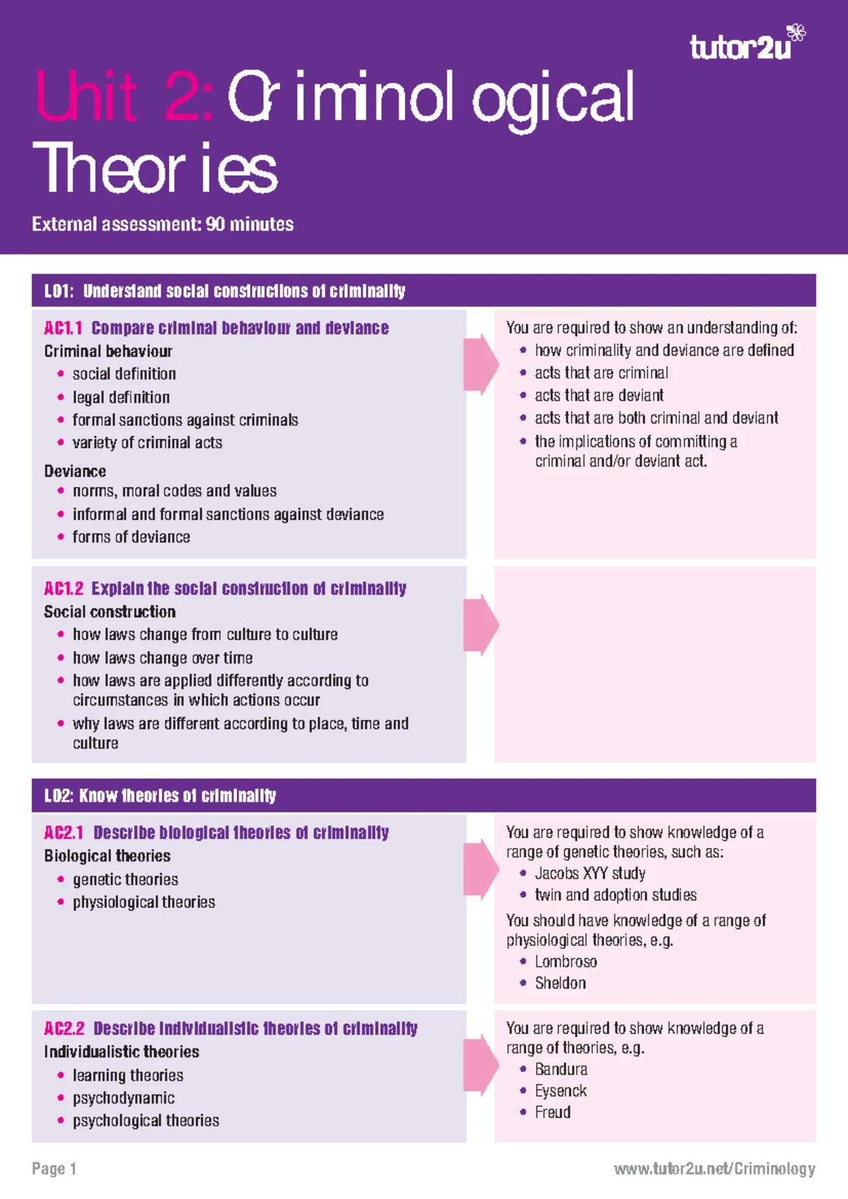Criminology Unit 2: Biological Theories of Criminality Explained - Studocu