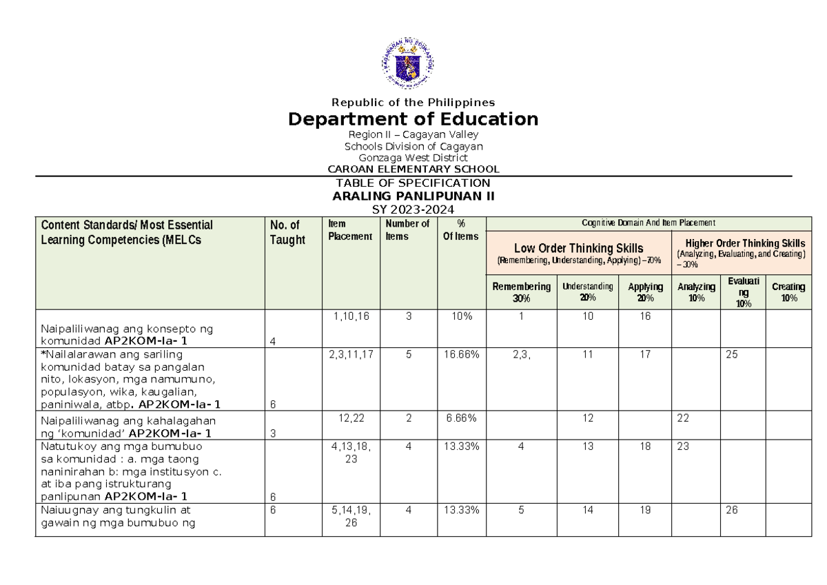 1Q-PT-with-TOS-AP2-iloko - Republic of the Philippines Department of ...