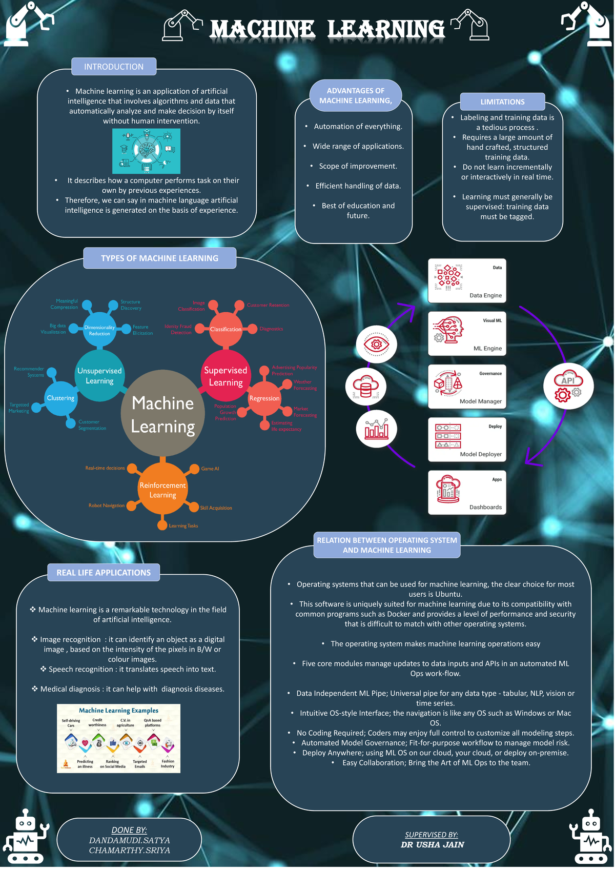 Machine Learning Poster Machine Learning Machine Learning Is An Application Of Artificial