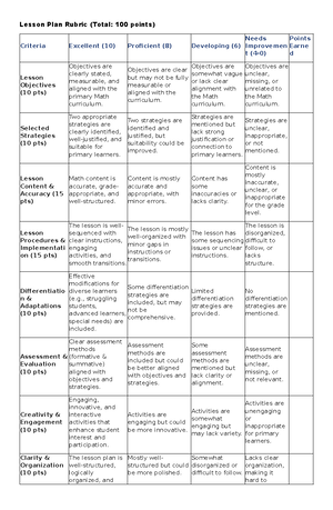 Lesson Plan 2 - Cruza Year Level: BSED-Socstud II-1 & II- Name of ...