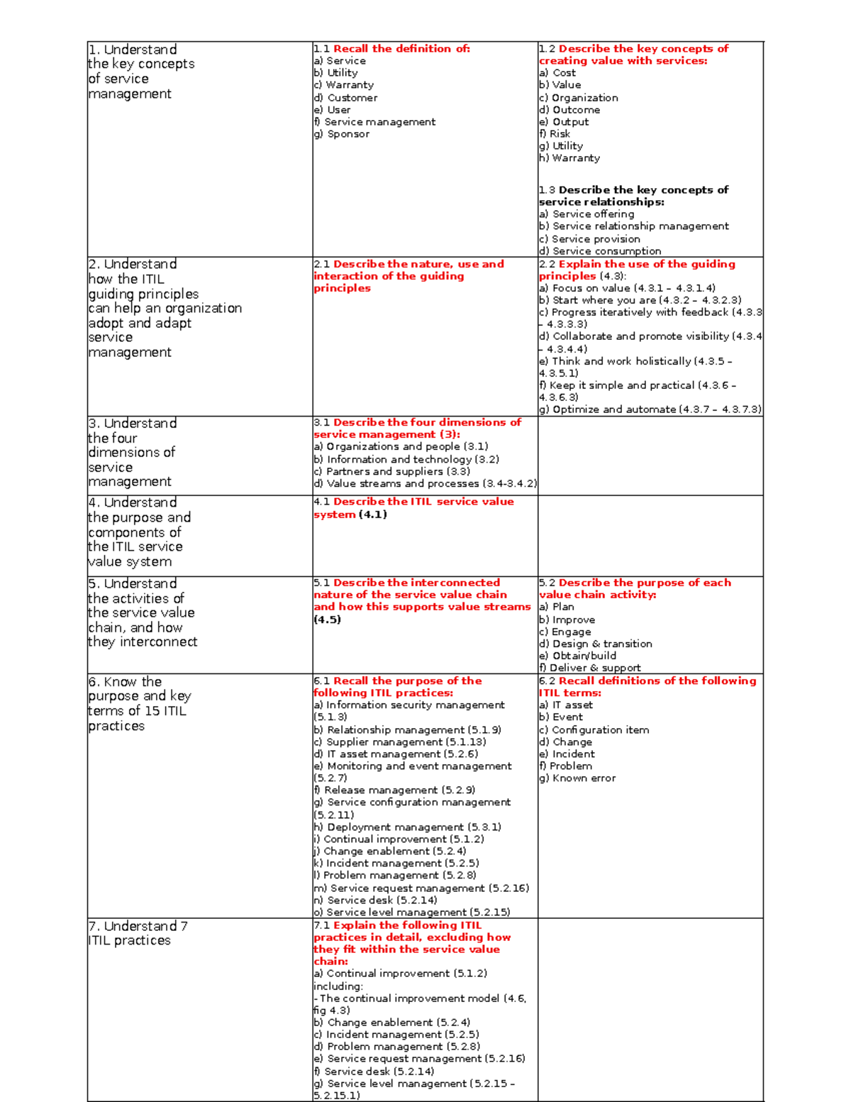 ITIL 4 Exam Prep: Key Concepts in Service Management (D336) - Studocu