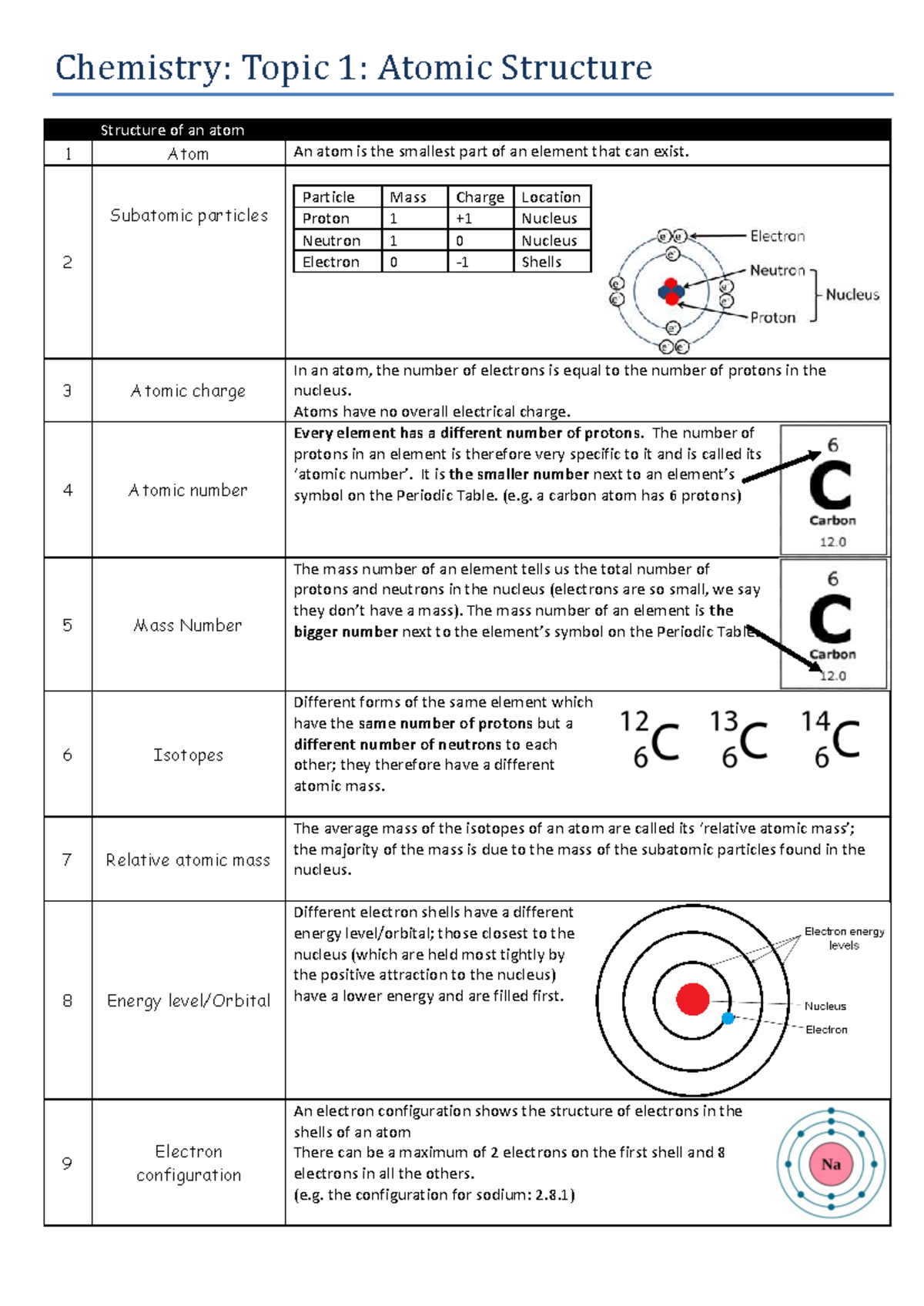 Chemistry: Topic 1 - Atomic Structure Knowledge Organizer - Studocu