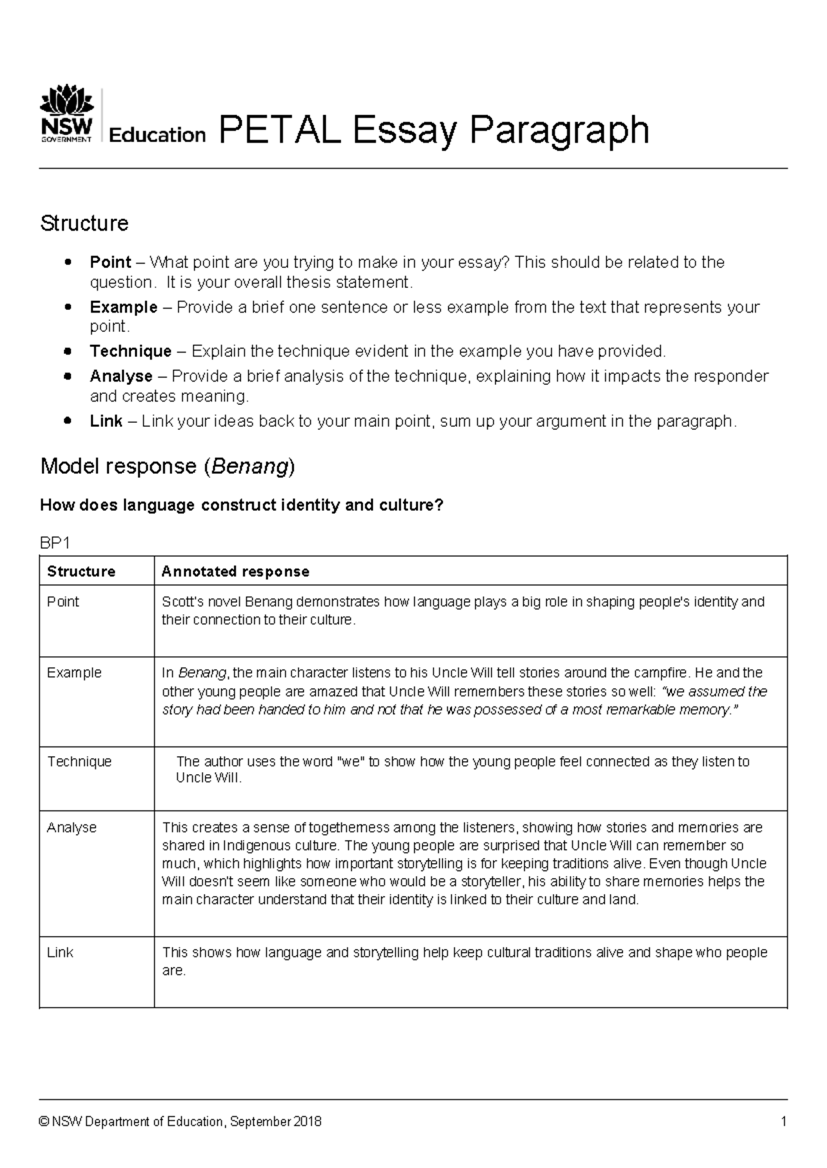 PETAL Essay Structure Guide: Intro to Paragraphs - Studocu