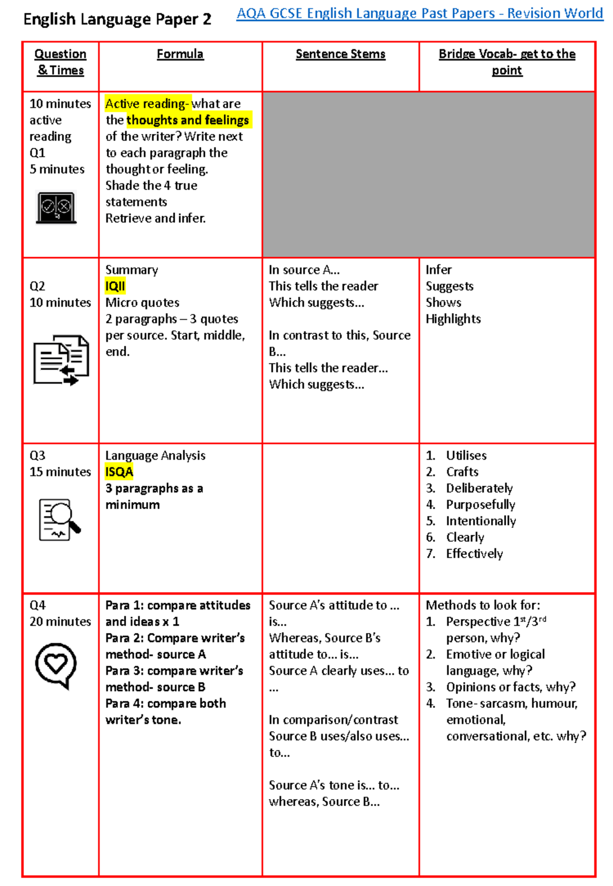 AQA GCSE English Language Paper 2 Revision Notes and Strategies - Studocu