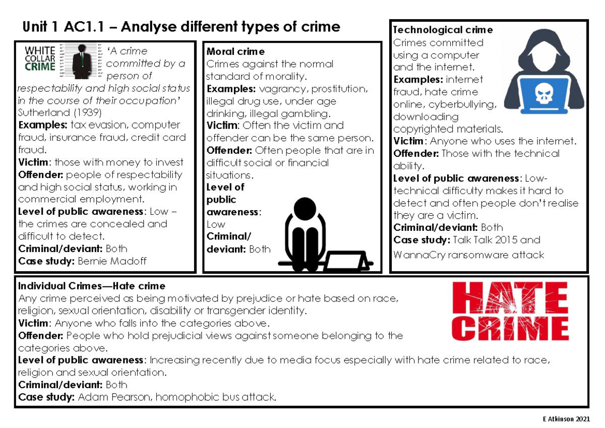 Unit 1 AC1.1 & AC1.2 Analysis of Crime Types and Reporting Issues - Studocu