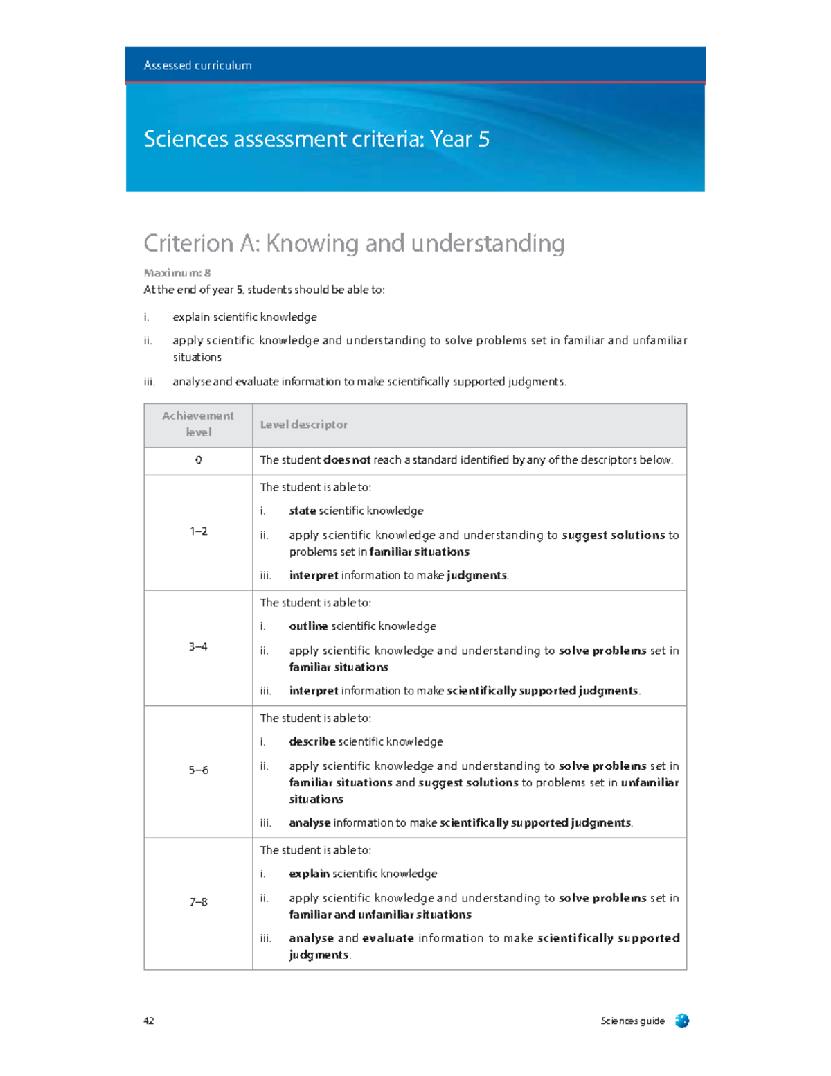 Year 5 Science Assessment Rubric: Understanding and Inquiry - Studocu