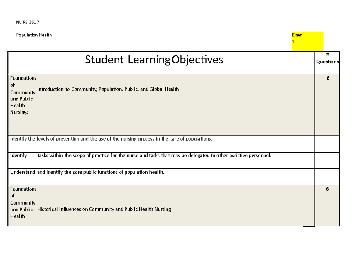 Module 1 Exam 1 Blueprint Spring 2025 - Population Health Exam 1 ...