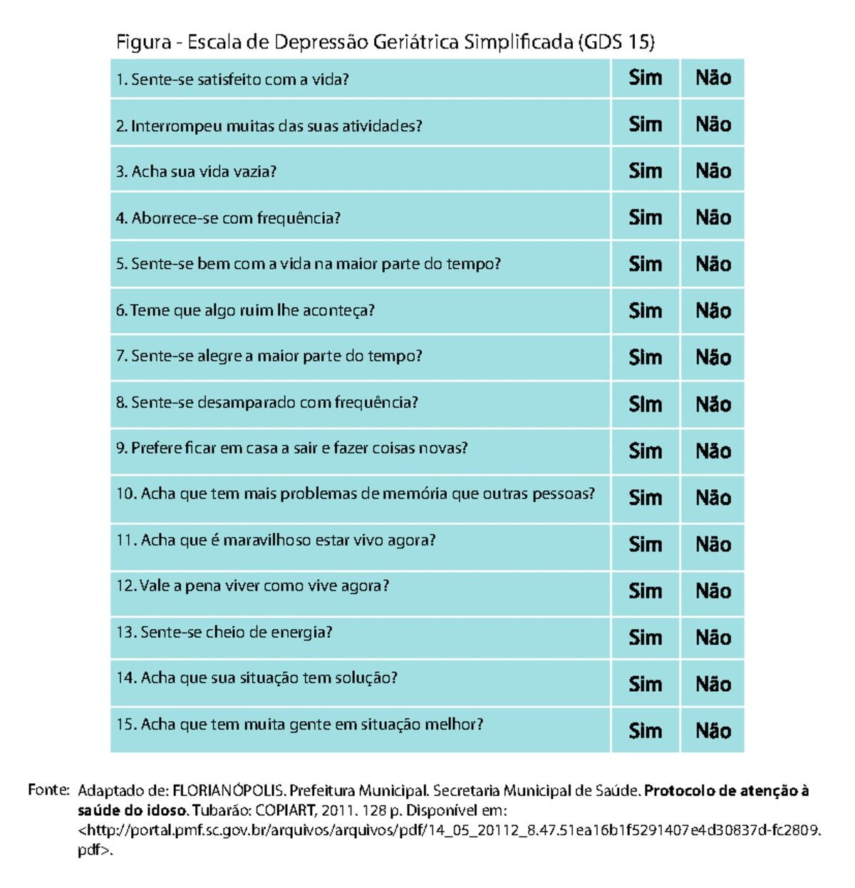 Teste RSQ-20 - 1 TESTE: SRQ 20 – SELF REPORT QUESTIONNAIRE. APLICAR O ...