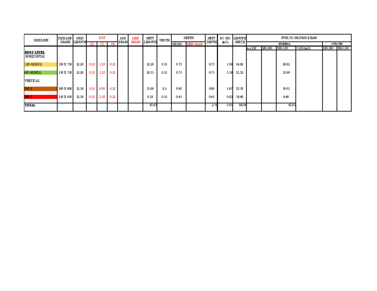 Roof Beam Schedule and Dimensions for Structural Analysis - Studocu