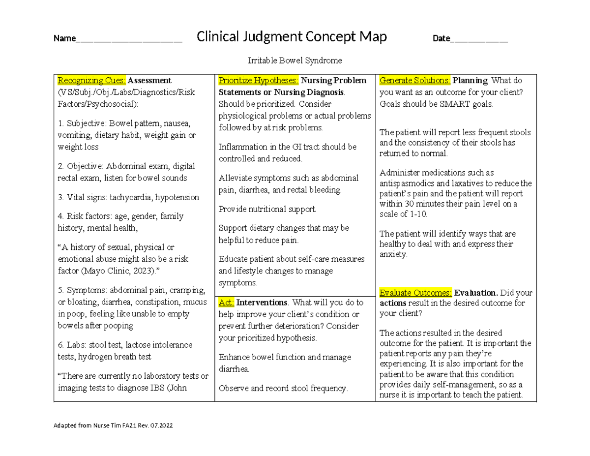 Clinical Judgment Concept Map: Understanding Irritable Bowel Syndrome ...