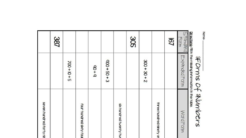 Math 101: Forms of Numbers - Expanded, Word, and Standard Forms - Studocu