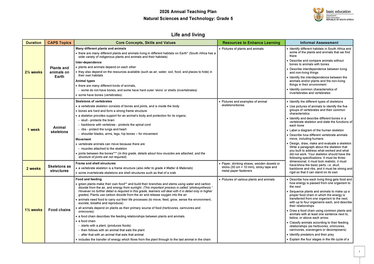 2026 Annual Teaching Plan: Natural Sciences & Technology for Grade 5 ...