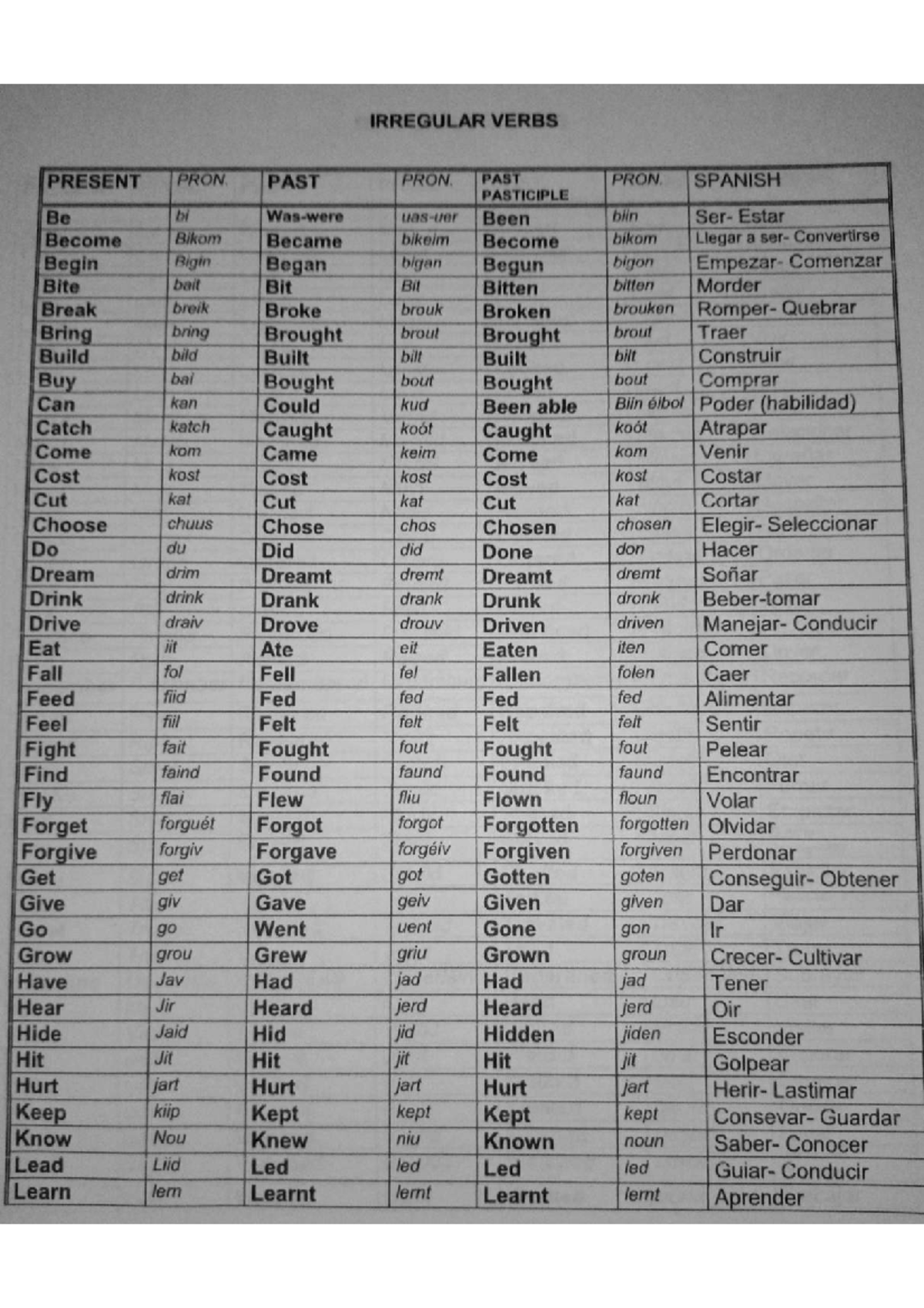 IRREGULAR AND REGULAR VERBS: PRESENT & PAST TENSES (SPANISH) - Studocu