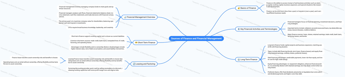 Finance Management Overview: Key Concepts & Activities (1760714) - Studocu