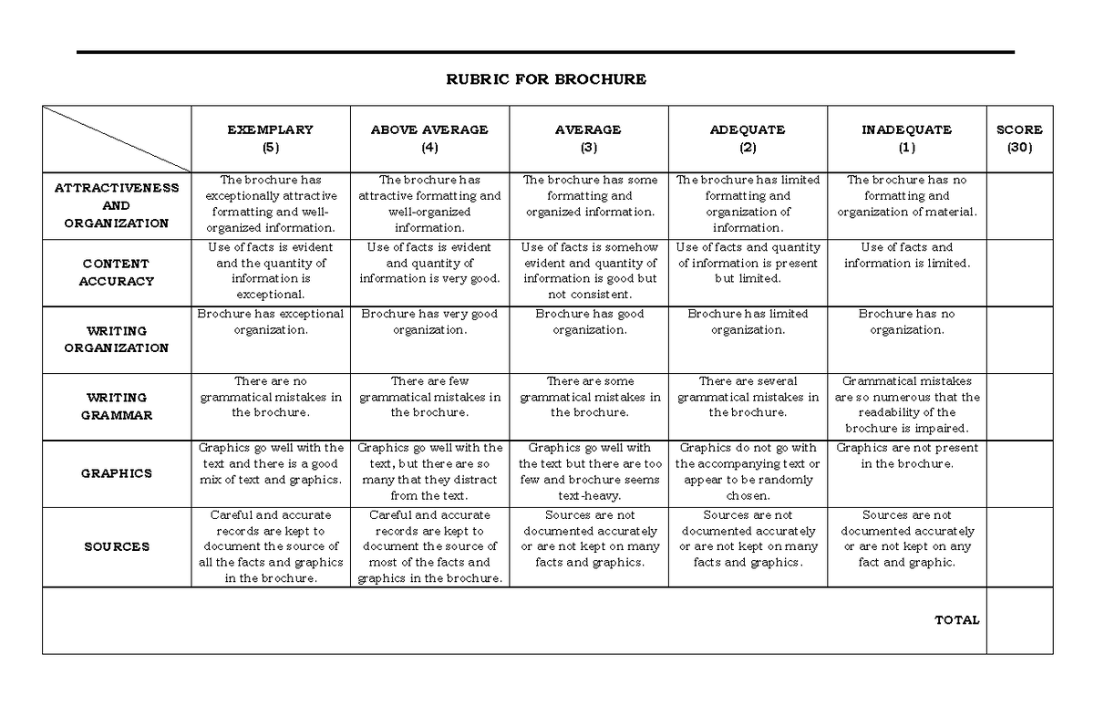 Rubric FOR Brochure - RUBRIC FOR BROCHURE EXEMPLARY (5) ABOVE AVERAGE ...