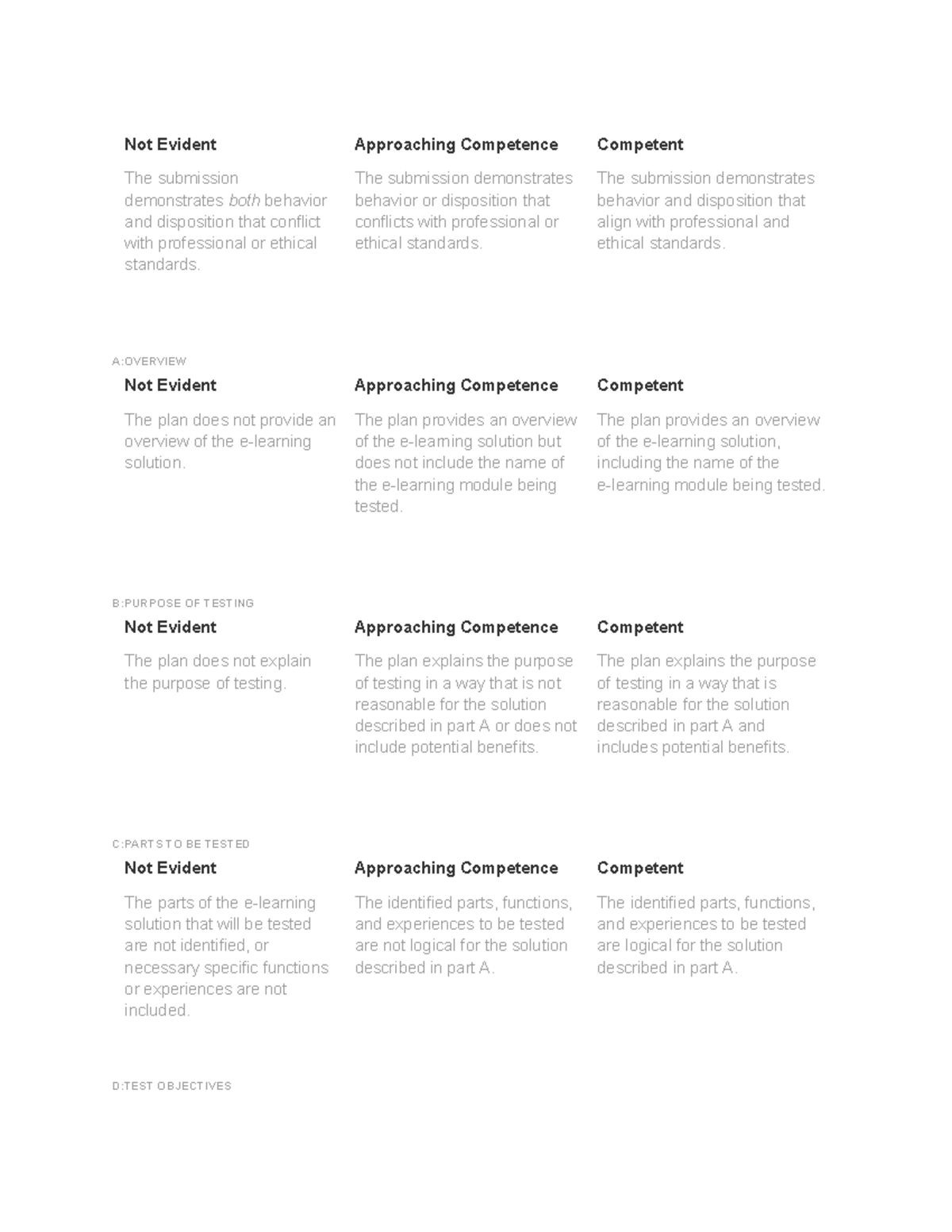 Rubric for Testing Plan Evaluation (Course Code: RUB T4) - Studocu