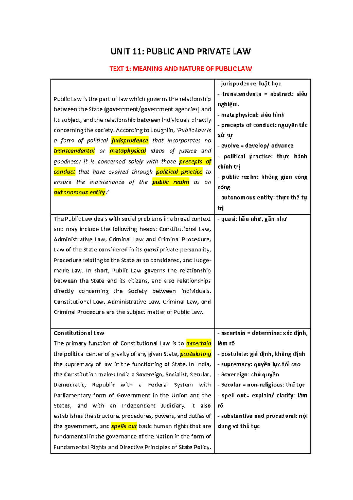 UNIT 11 & 12: PUBLIC AND PRIVATE LAW OVERVIEW & PROCEDURAL LAW - Studocu